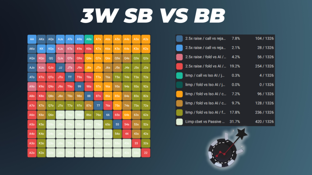 Spin and Go Preflop Ranges: 7 Must-Know Tips to Master Your Game ...