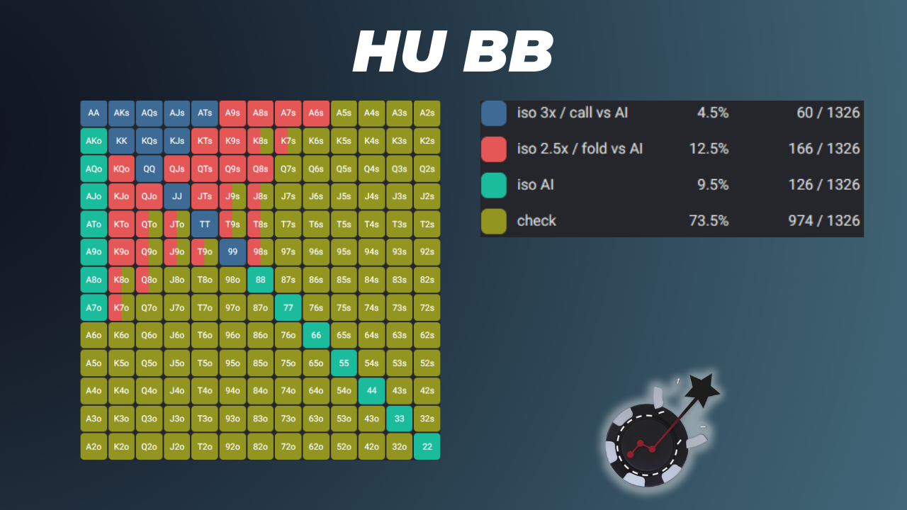 Spin and Go Preflop Ranges: 7 Must-Know Tips to Master Your Game ...