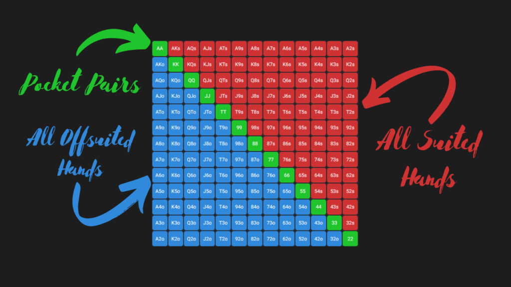 Spin and Go Preflop Ranges: 7 Must-Know Tips to Master Your Game ...