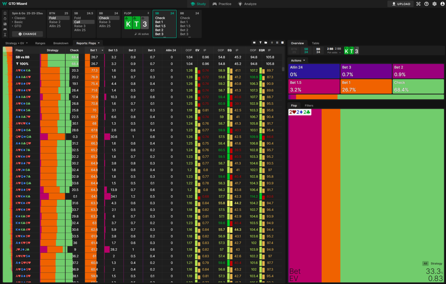 GTOWizard: Best 5 Features for Spin and Gos - Team BAS Poker