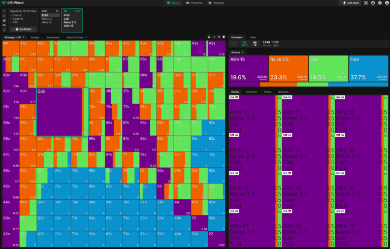 GTOWizard: Best 5 Features for Spin and Gos - Team BAS Poker