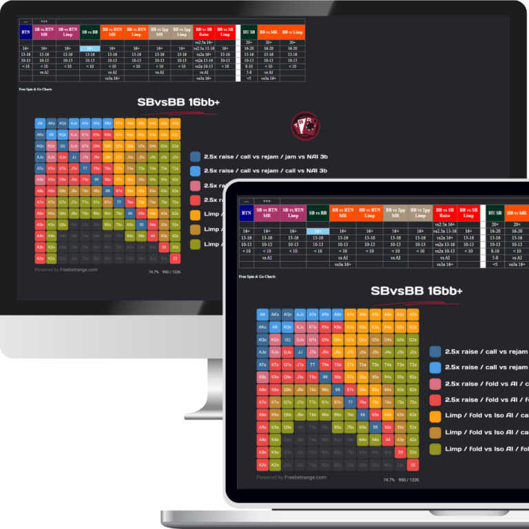 Spin and Go Tools Unveiled: 8 Pro Essentials for Success - Team BAS Poker